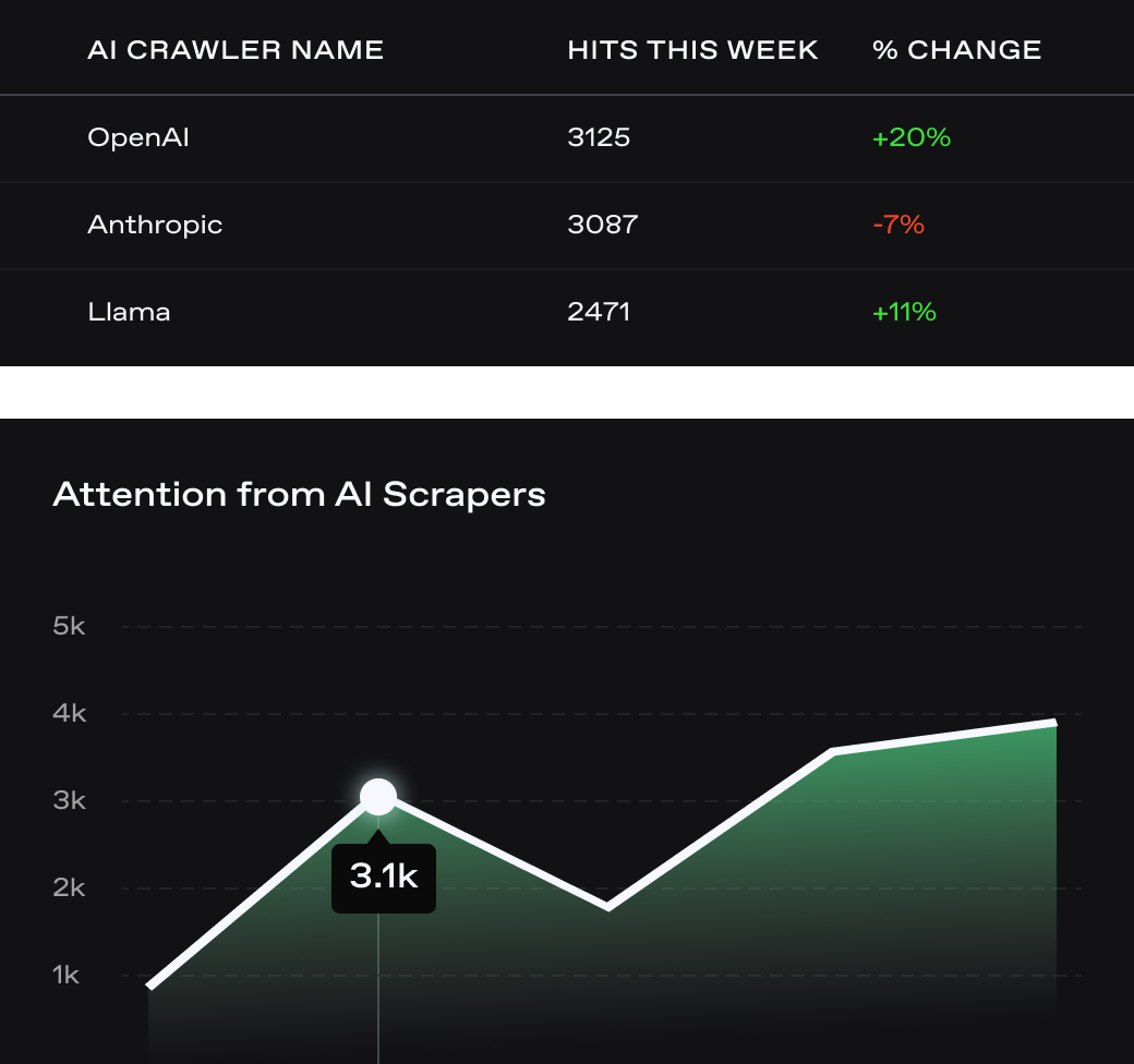 Avail - Leading AI Script Coverage & Enterprise Solutions